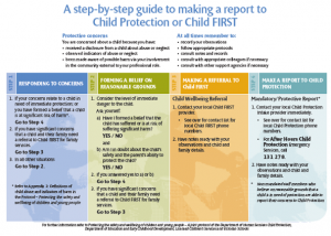 Mandatory Reporting Policy – MakerDojo